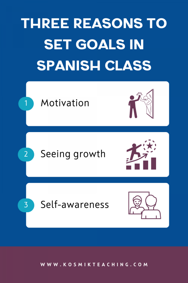 Empowering Spanish Students to Succeed: How to Set, Track and Celebrate ...