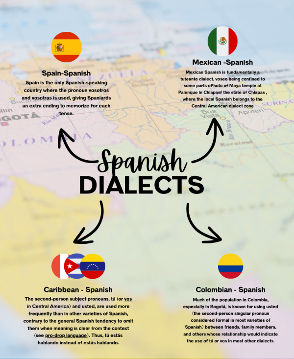 Teacher Problems: Choosing “Which Spanish” to Teach - Kosmik Teaching
